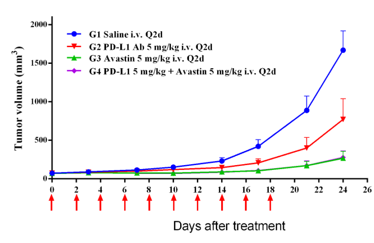 Humanized Mouse Models - PharmaLegacy | Preclinical Pharmacology CRO